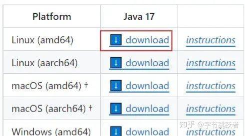 SpringBoot3.0 新特性尝鲜，秒启动的快感！SpringAOT与RuntimeHints来了解一下？ - 知乎