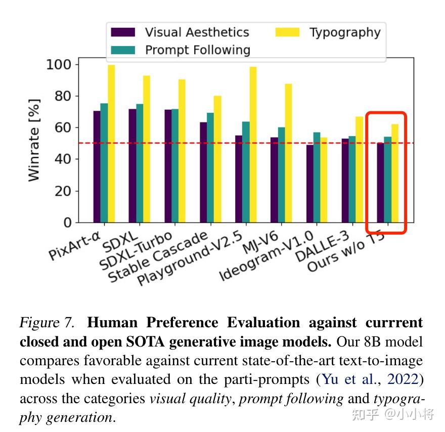 没有了T5，8GB可以出图的SD3还能打吗？ - 知乎
