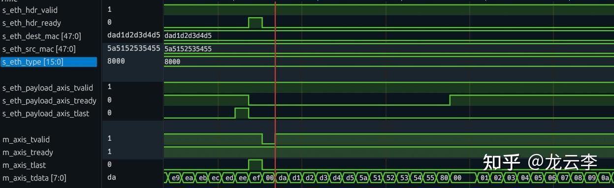 Verilog-ethernet IP 学习记录（2） - 知乎
