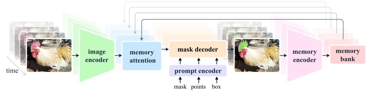 SAM2 论文阅读笔记 - 知乎