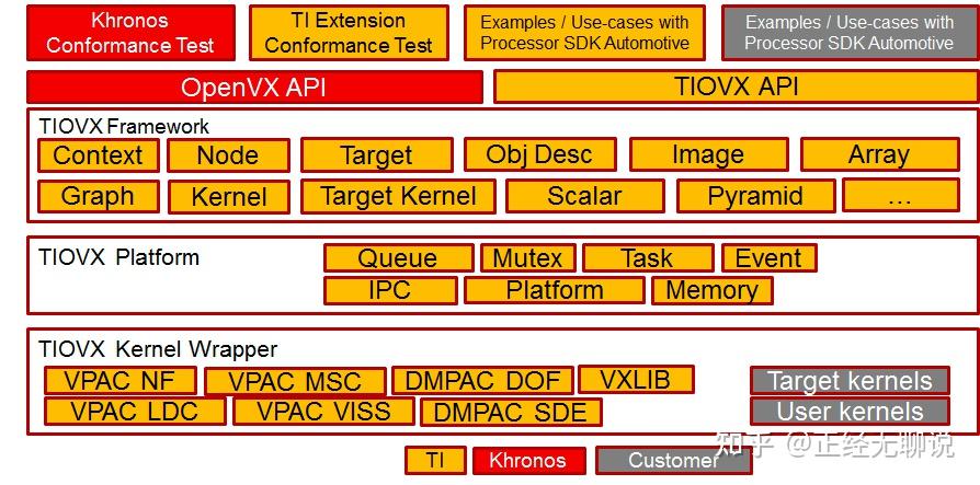 从零开始TDA4 之AI应用开发 | 万字笔记 - 知乎