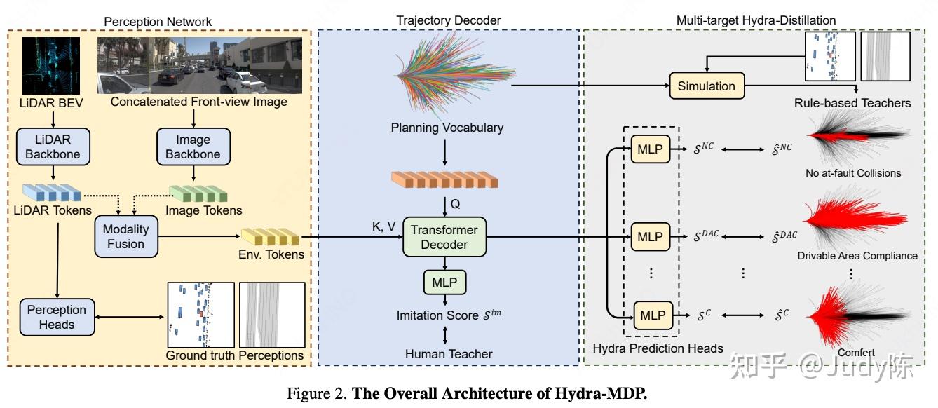 CVPR2024｜Hydra-MDP: End-to-end Multimodal Planning with Multi-target Hydra-Distillation - 知乎