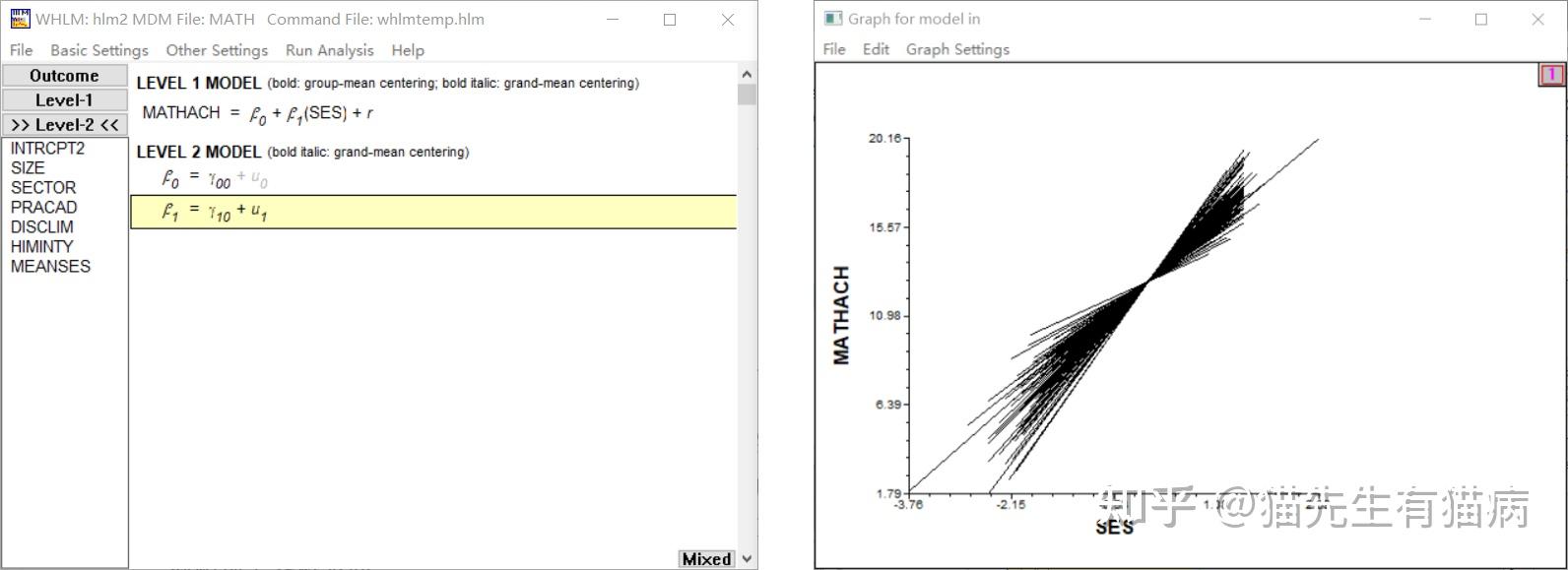 基于横向研究的多层线性模型（HLM）：HLM、SPSS、Mplus软件操作与结果解读 | 高级心理统计 - 知乎