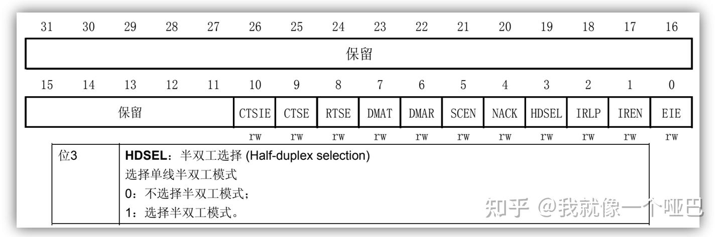 STM32F103正点原子学习笔记系列——串口 - 知乎