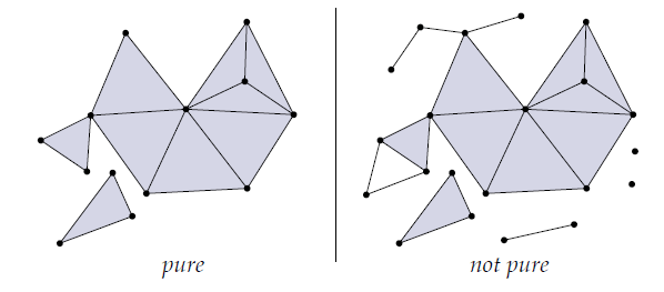 Discrete differential geometry: an applied introduction 学习记录 - 知乎