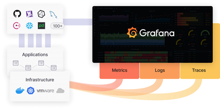 Grafana Panel Plugins 最全合集 - part1 - 3D地球仪、SVG、AJAX、注释、指示器、ECharts、弧形、平面图 - 知乎