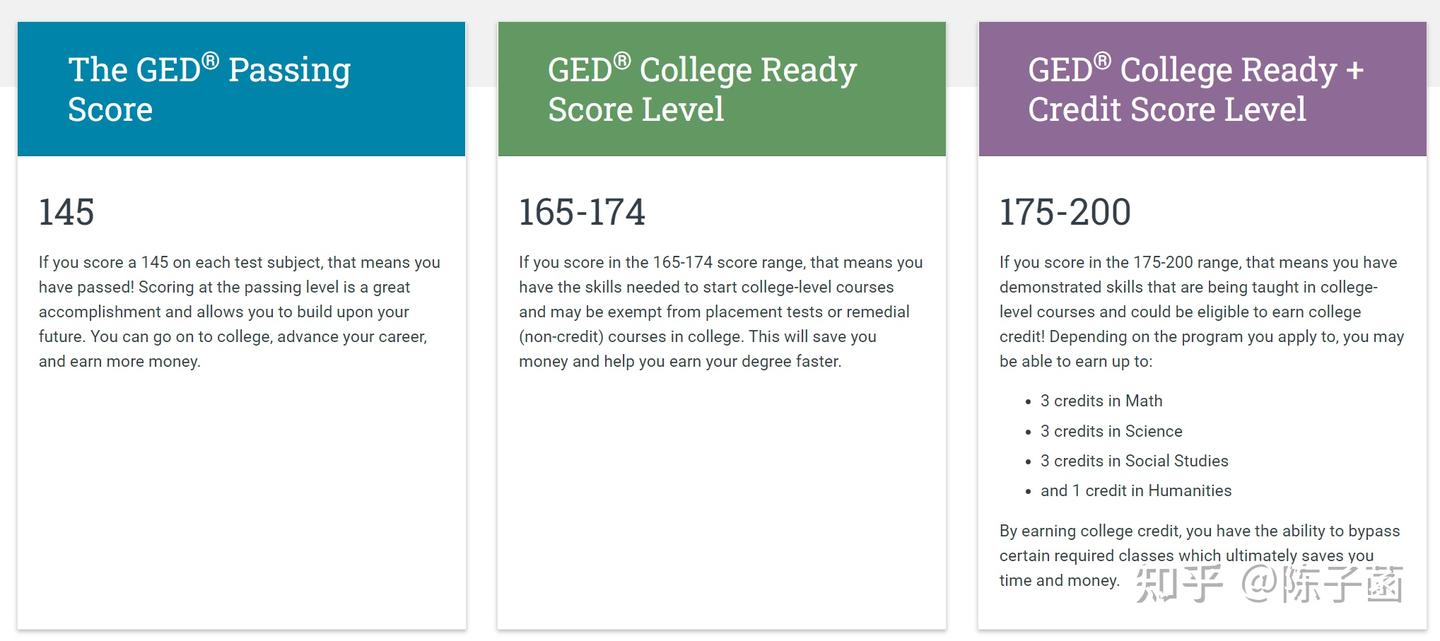 30突破GED-备考经验大全 - 知乎