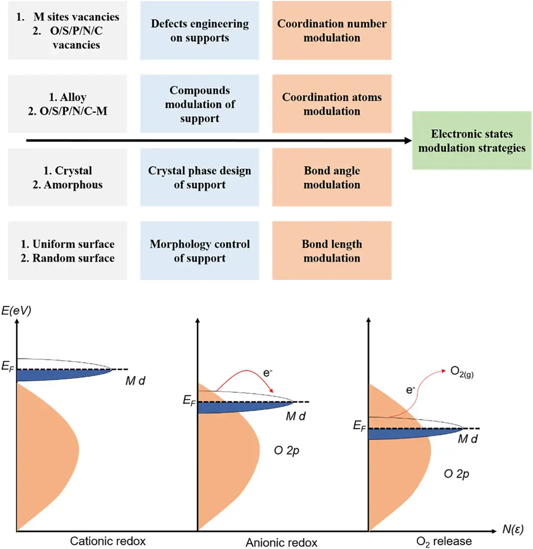 Electron 2024年第4期正式上线! - 知乎