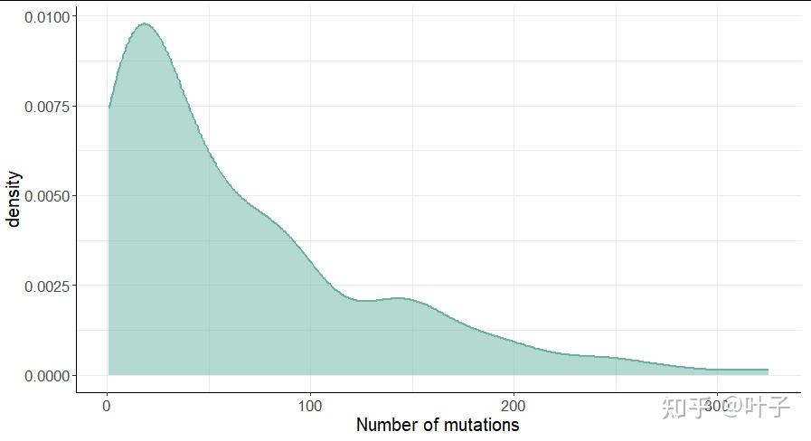 R-ggplot-密度图-笔记 - 知乎