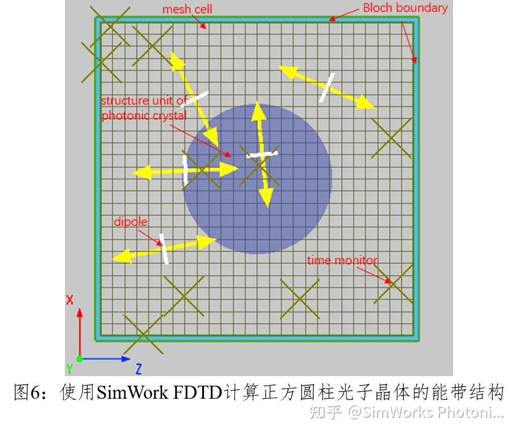 FDTD中的光子晶体 - 知乎