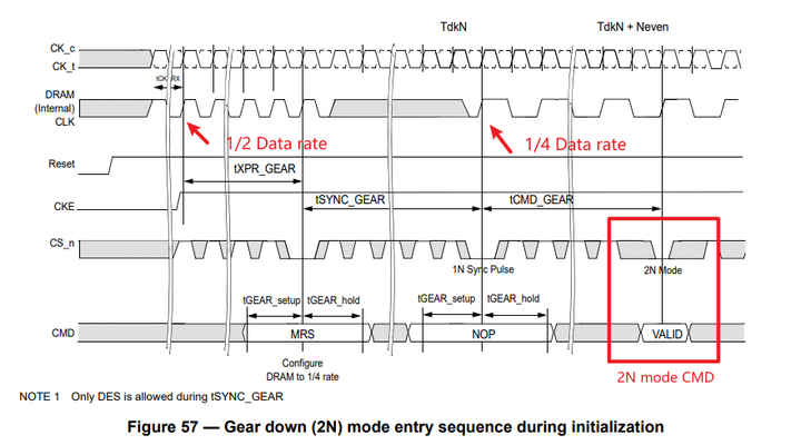 Ddr 学习时间 Part B 7 ：gear Dwon Mode 知乎