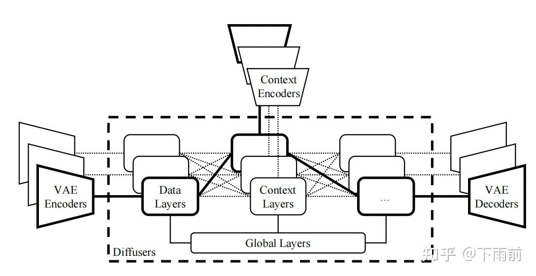Versatile Diffusion阅读 - 知乎