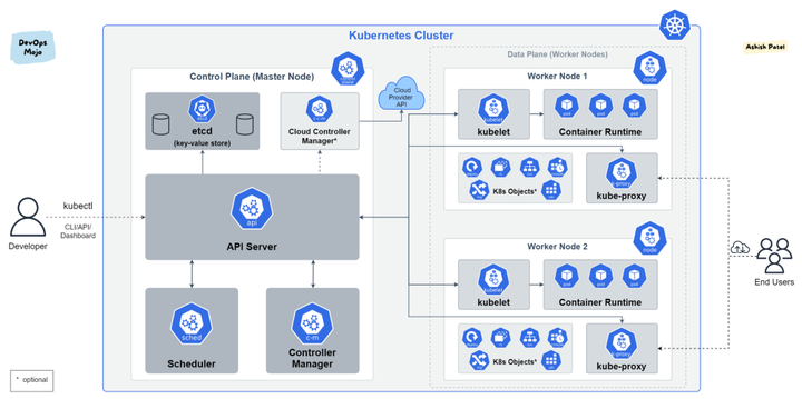Kubernetes架构简介 - 知乎
