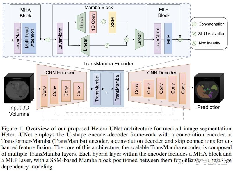 Mamba结合U-Net或Diffusion - 知乎