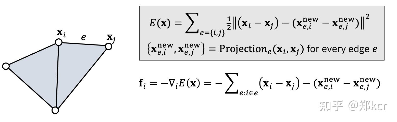 GAMES103总结 - 知乎