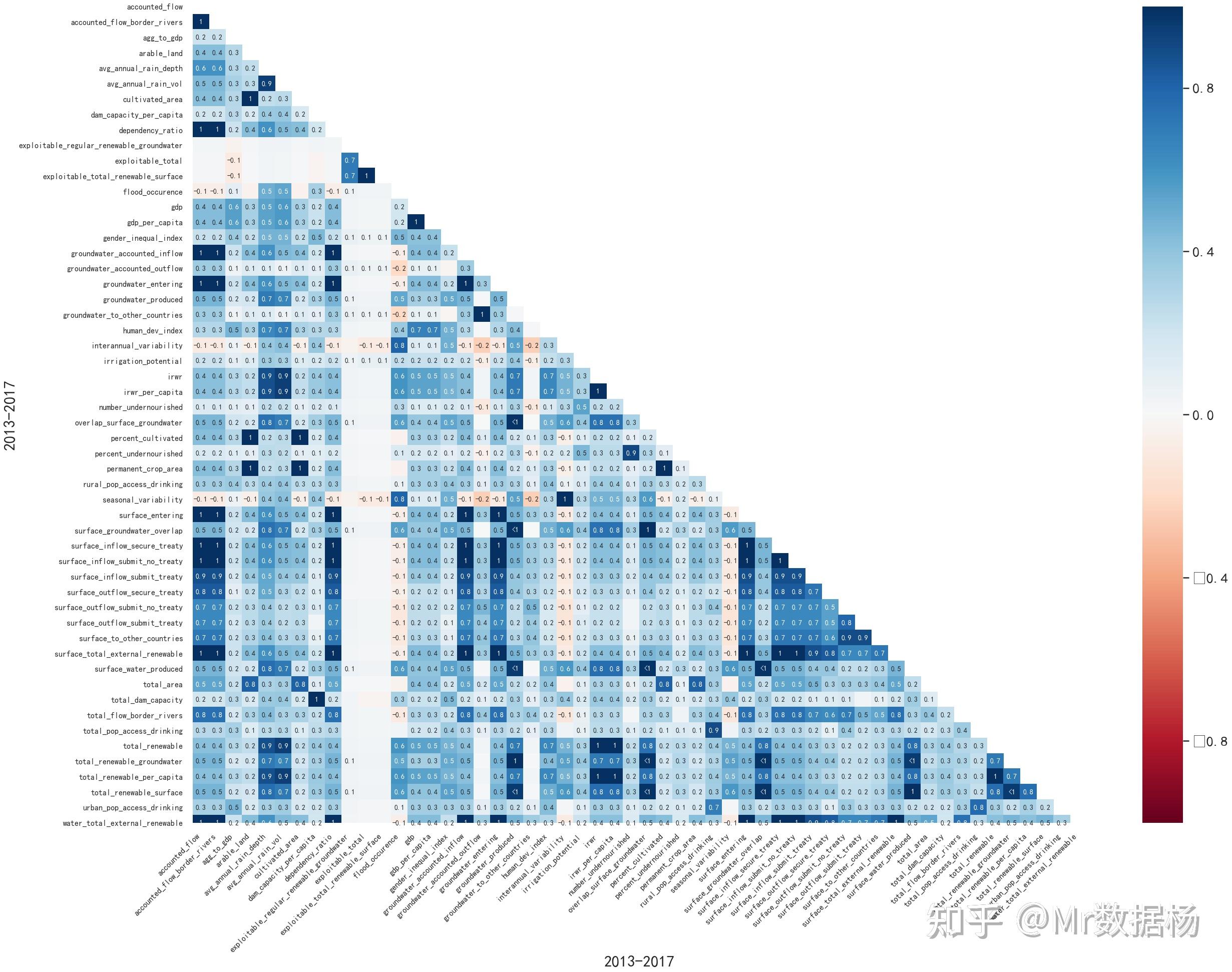 使用Python数据分析处理缺失值数据意义是什么，以及有哪些操作方法？ - 知乎