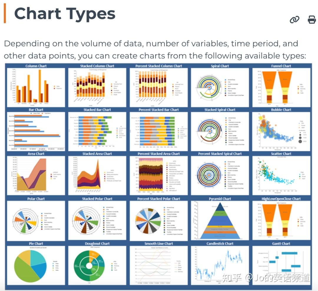 Chart和graph有什么区别？我分别问了一本书、ChatGPT、搜索引擎、词典和《经济学人》 - 知乎
