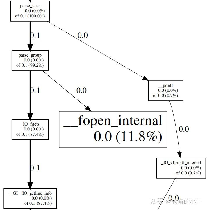 TCmalloc---让内存泄漏变的老老实实 - 知乎