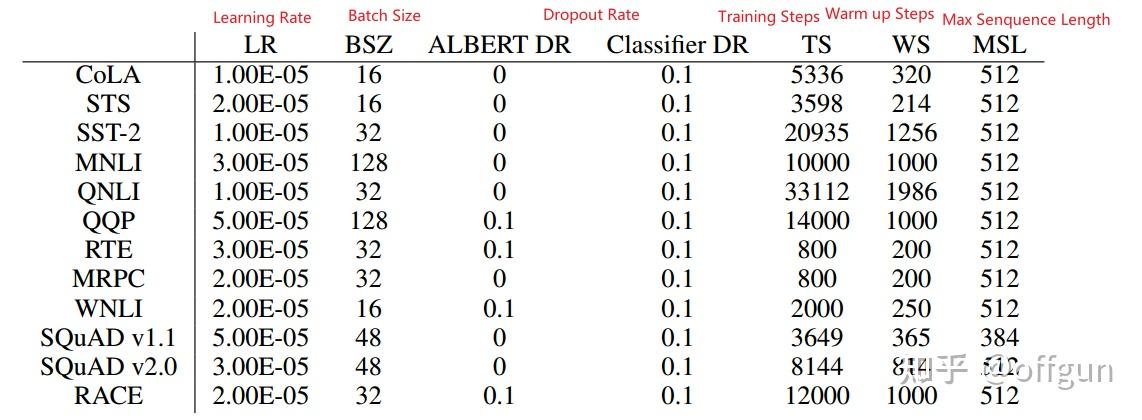 【NLP】预训练语言模型——ALBERT - 知乎