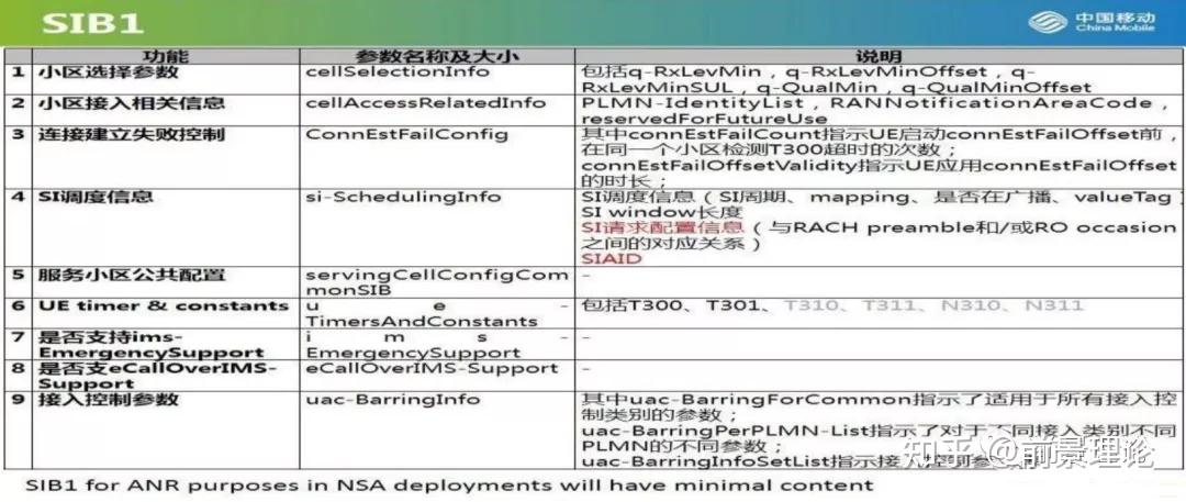 5G NR系统消息 - 知乎