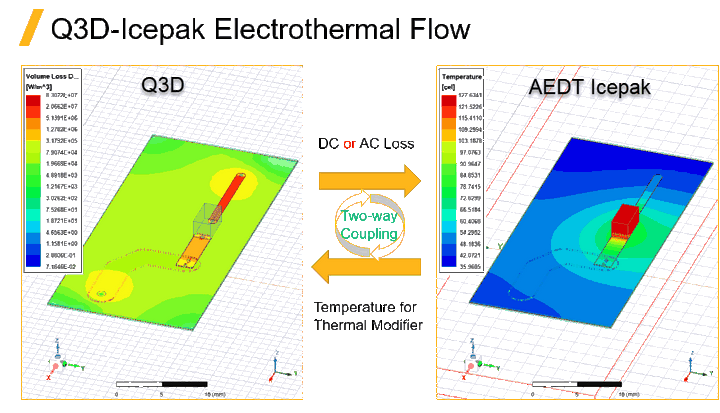 【应用案例】基于Q3D的PCB走线电阻参数提取 - 知乎