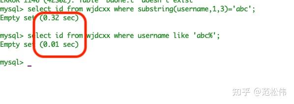 mysql查询优化-避免全表扫描 - 知乎
