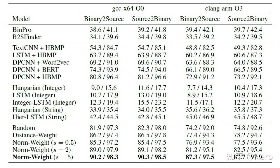 CodeCMR:跨模态二进制代码匹配 - 知乎