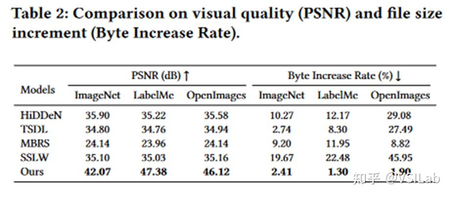 【阅读笔记】《Practical Deep Dispersed Watermarking with Synchronization and ...