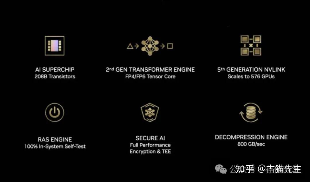 漫谈英伟达GPU架构进化史：从Celsius到Blackwell - 知乎