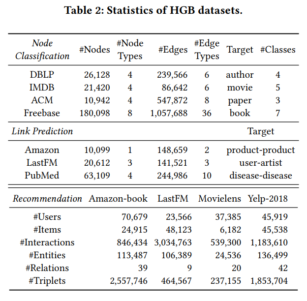 基于异质图的HGNN真的有效吗？ - 知乎