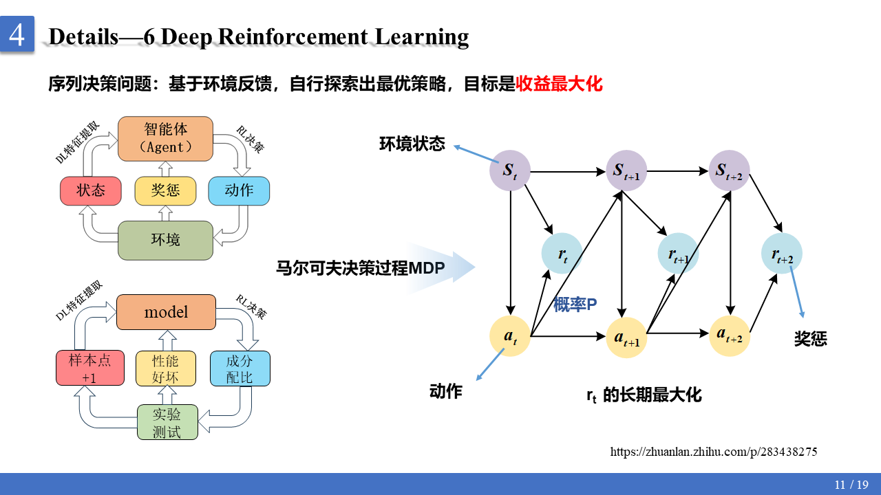 深度学习在材料科学领域的进展及应用Deep learning in materials science - 知乎