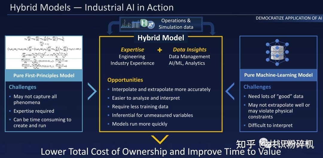 Aspen Tech：AI难以颠覆的机理模型 - 知乎