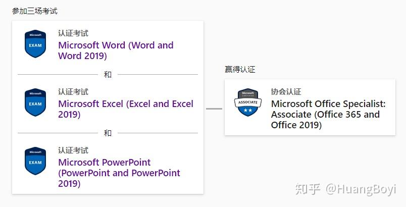 MOS2019和MOS2016有什么区别？MOS2019难考吗？如何选择微软办公软件考试版本？ - 知乎