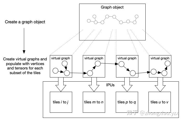 Dataflow 架构概述 - 知乎