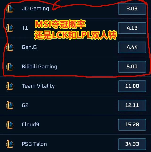 LPL和LCK春季赛结束后，MSI的夺冠概率就出来了，你觉得靠谱吗？ - 知乎