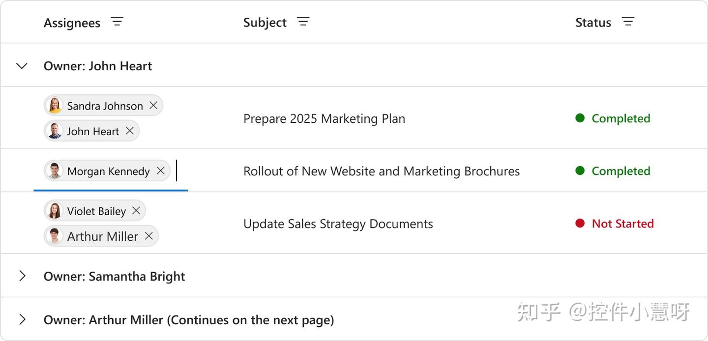 DevExtreme JS & ASP.NET Core v25.2预览 - DataGrid/TreeList全新升级 - 知乎