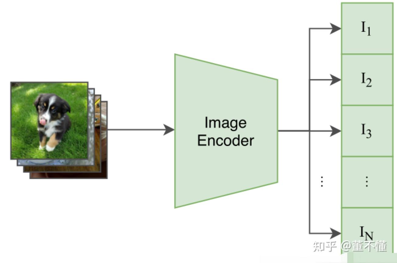 【04】ComfyUI基础 - 从CLIP文本编码器到提示词的高级应用 - 知乎