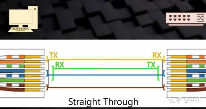 一文读懂RJ45 - 知乎