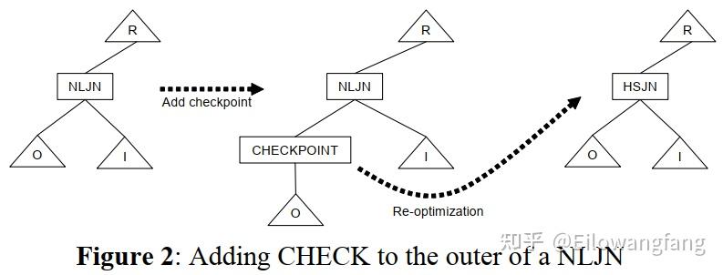 [经典论文]: Robust Query Processing through Progressive Optimization - 知乎
