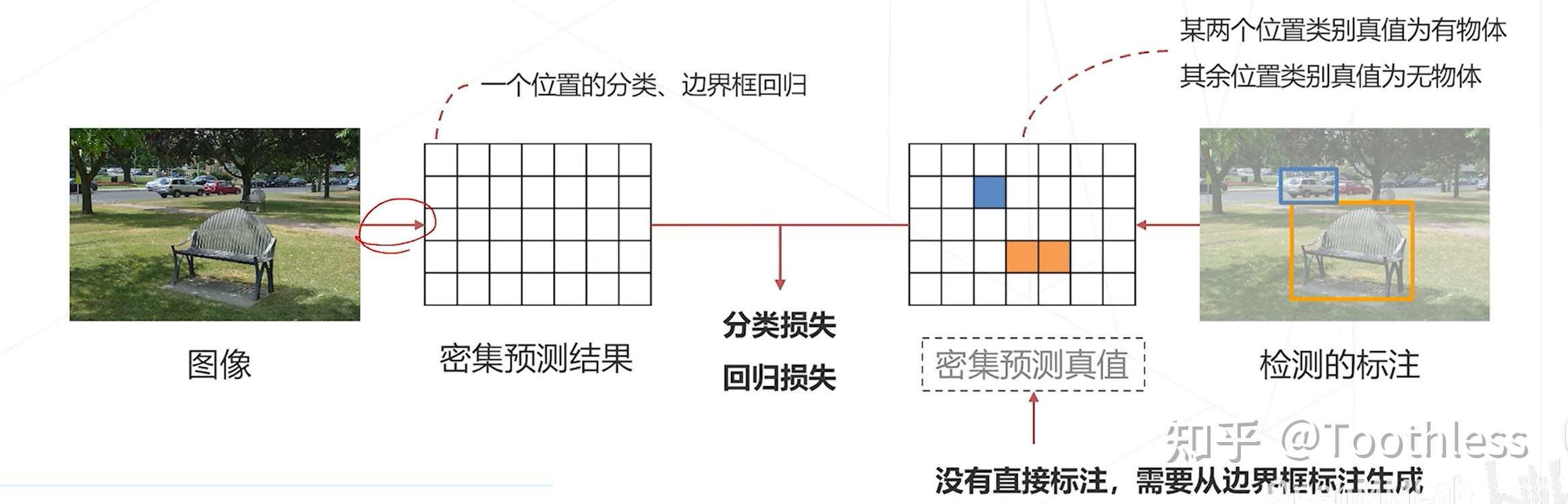 OpenMMLab AI实战六——MMDetection 上 - 知乎
