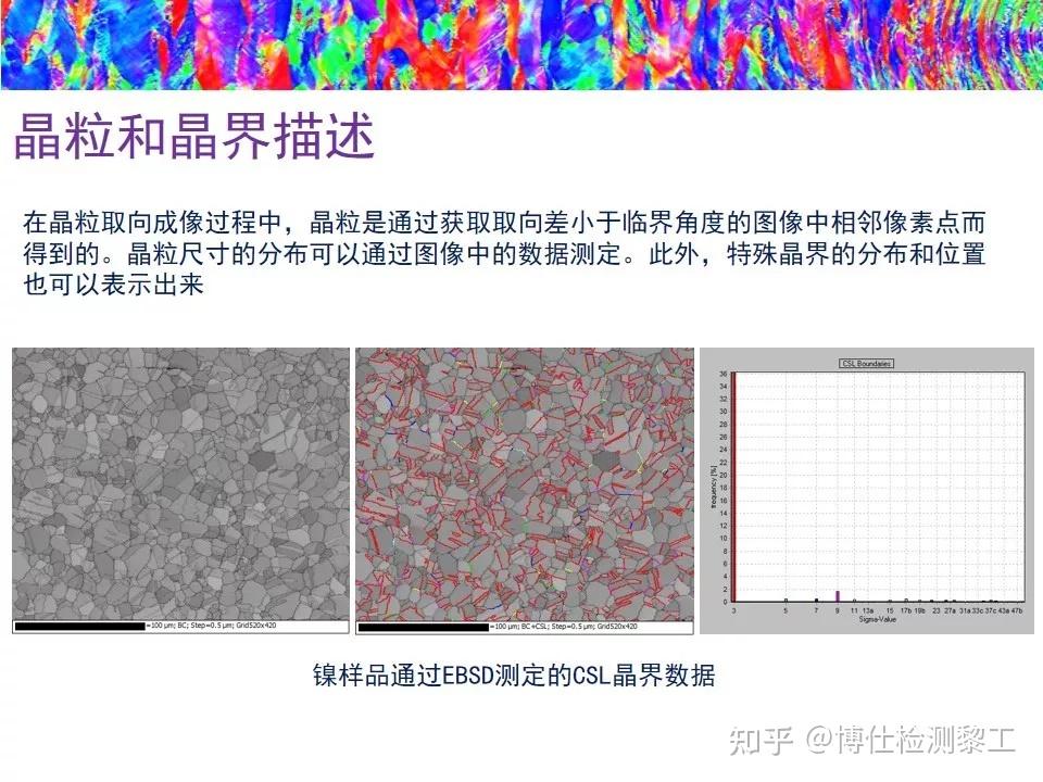 三分钟看懂EBSD测试，建议收藏！ - 知乎