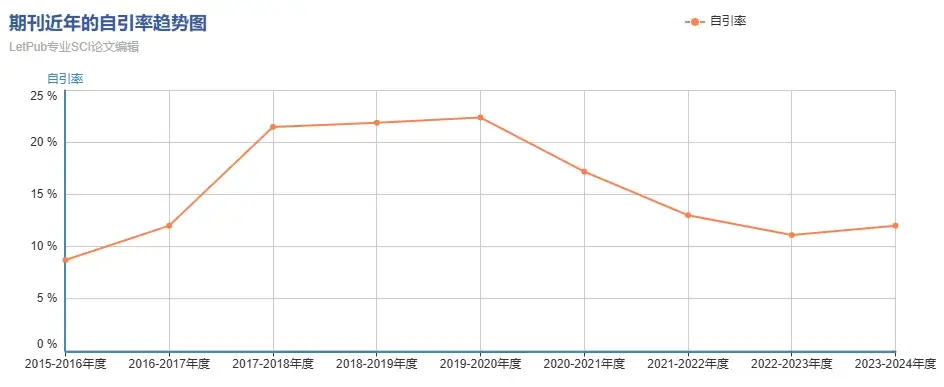 Applied sciences 与PLOS One推荐哪个期刊? - 知乎