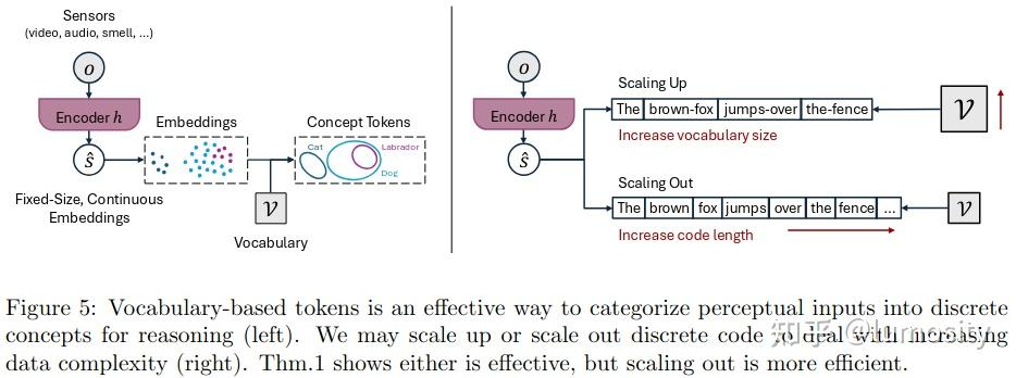 World Model论文阅读：从JEPA系列到Critiques of World Models - 知乎