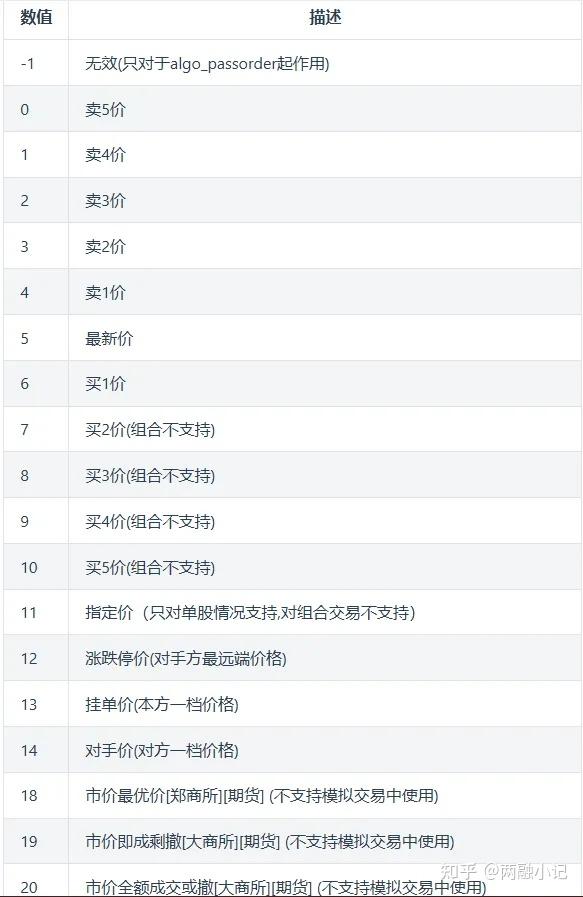QMT交易下单函数——passorder综合下单函数要如何使用 - 知乎