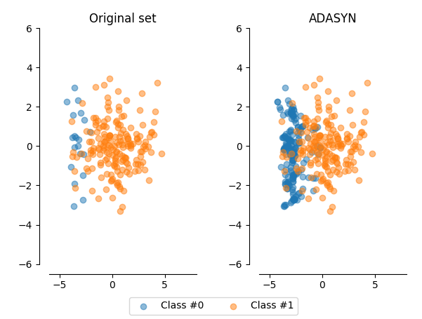 解决数据不平衡问题-ADASYN 算法 - 知乎
