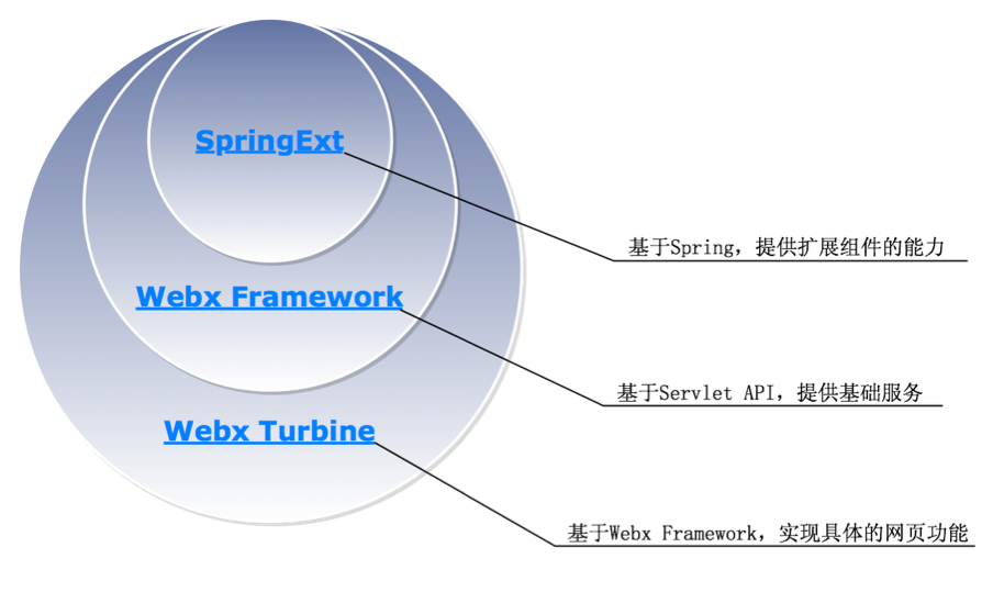 初识webx框架 - 知乎