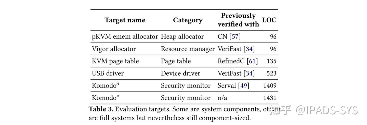 SOSP 2024 论文评述 Day 2 Session 7 Verification and Compilers - 知乎
