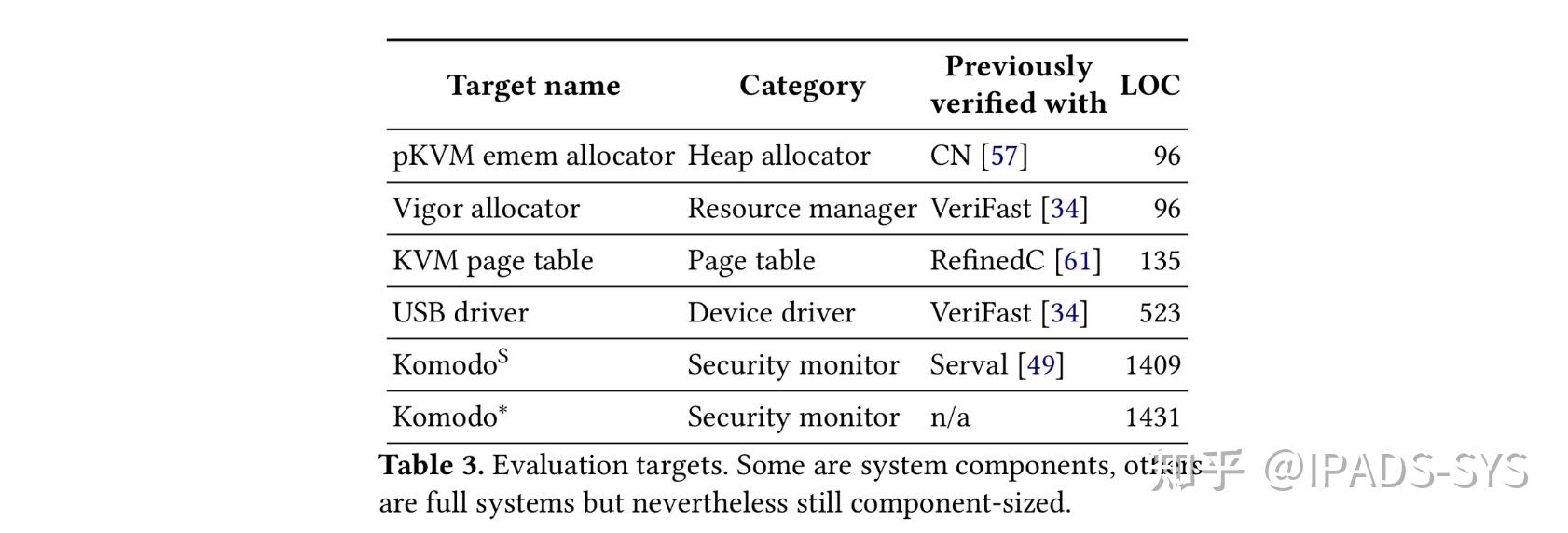 SOSP 2024 论文评述 Day 2 Session 7 Verification and Compilers - 知乎