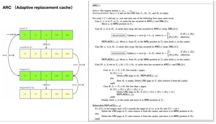 经典论文解读——Cache 替换算法 - 知乎