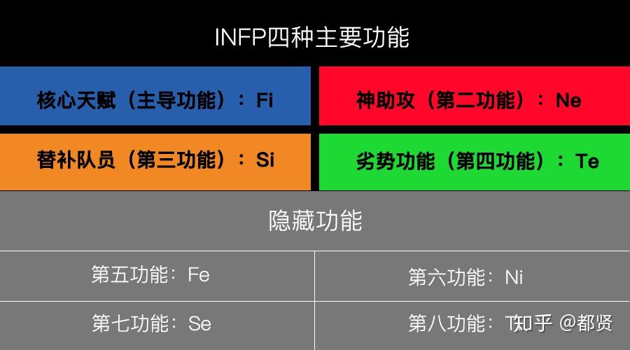 详解INFP从敏感忧郁到成熟强大的性格发展过程 - 知乎